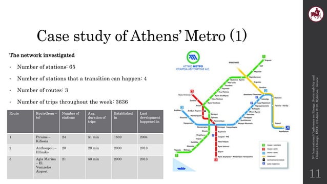Timetable Synchronization Pptx