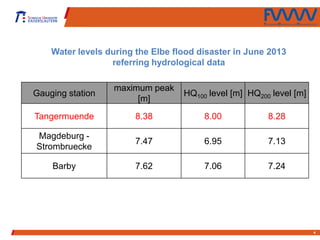 06 disaster management during the elbe flood jüpner | PDF