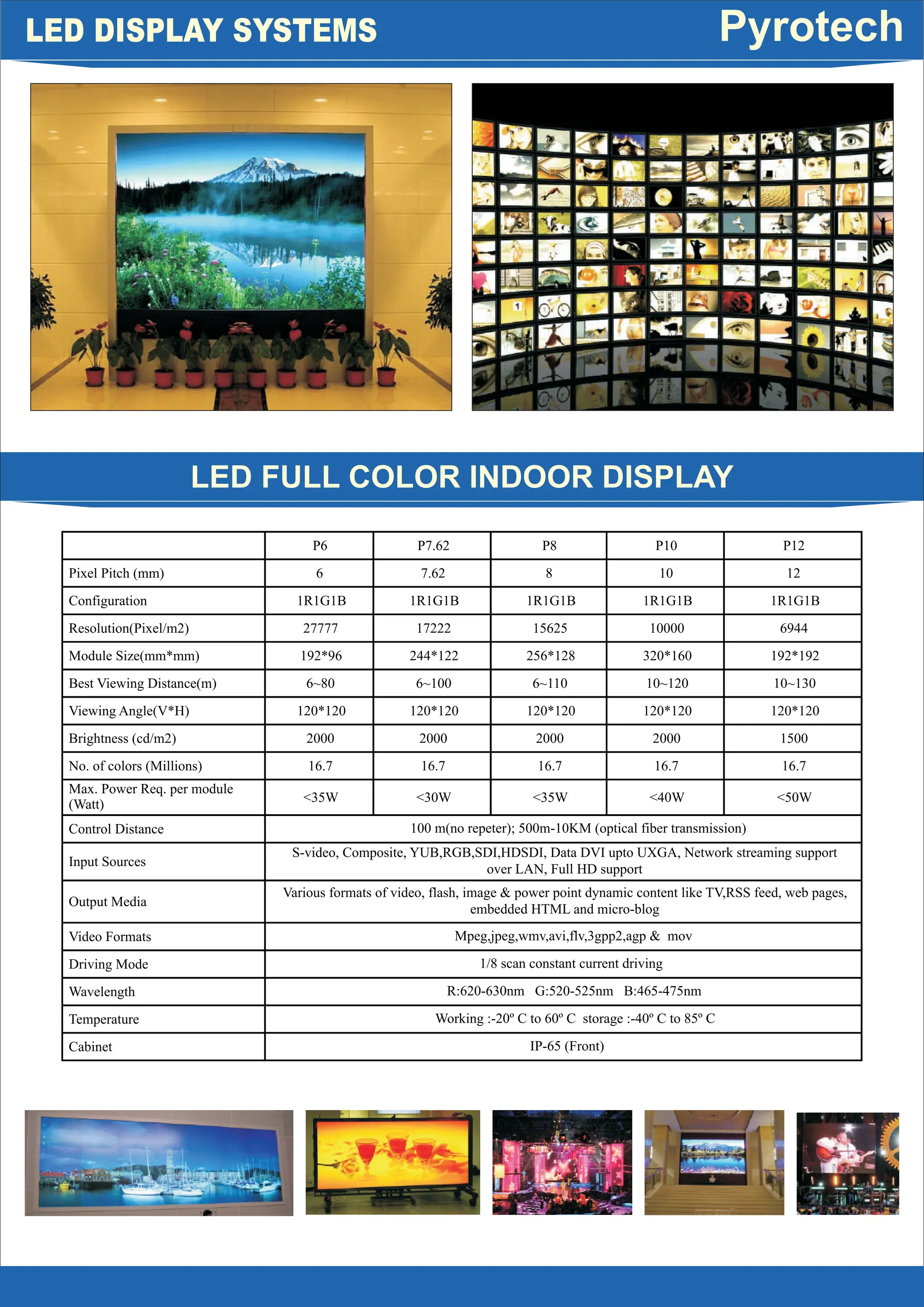 "Pyrotech Electronics Pvt Ltd: Pioneering Innovation and Excellence in Electronics" | PDF