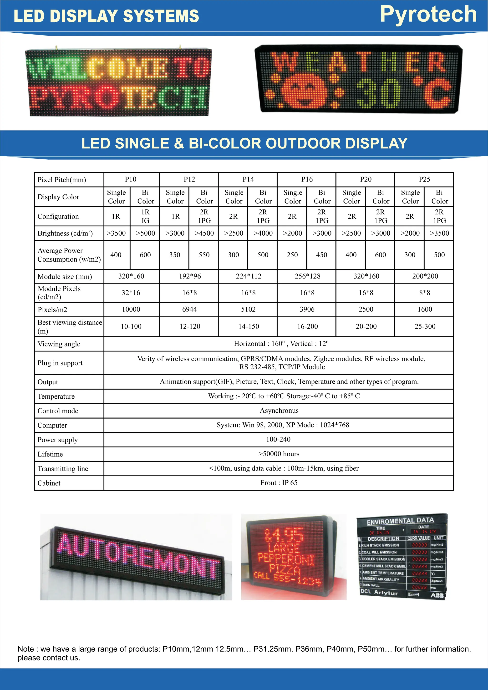 "Pyrotech Electronics Pvt Ltd: Pioneering Innovation and Excellence in Electronics" | PDF