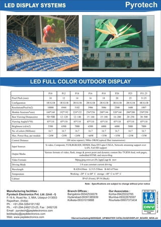 "Pyrotech Electronics Pvt Ltd: Pioneering Innovation and Excellence in ...