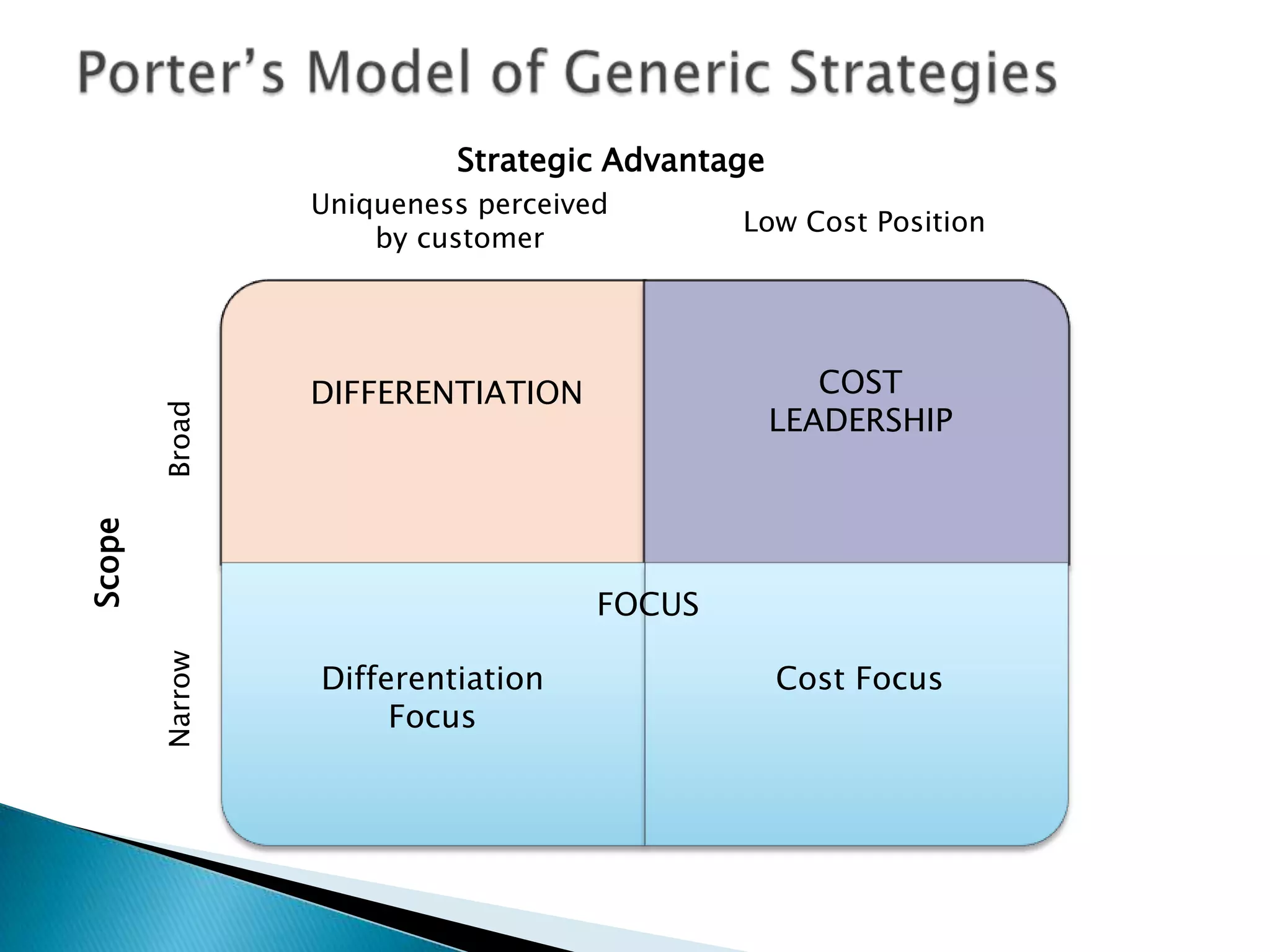 06 e3 strategic options generation lecture notes | PPT