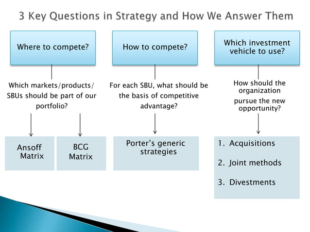 06 e3 strategic options generation lecture notes | PPT