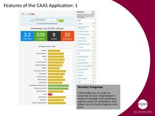 PM Compliance | PPTX | Business | Business and Finance