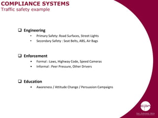 PM Compliance | PPTX | Business | Business and Finance