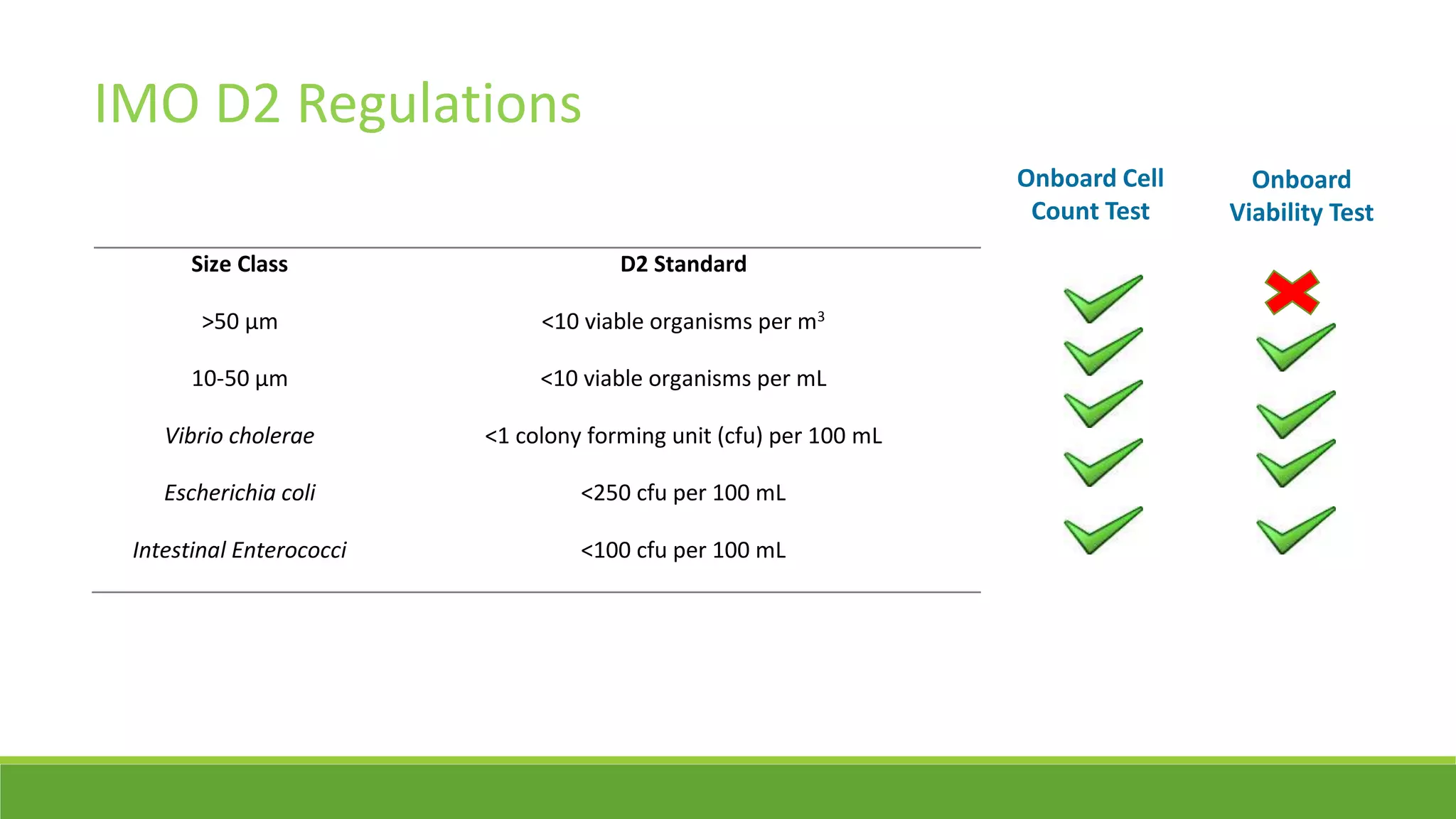 IMarEST Compliance Testing Presentation. Evaluation of onboard methods ...