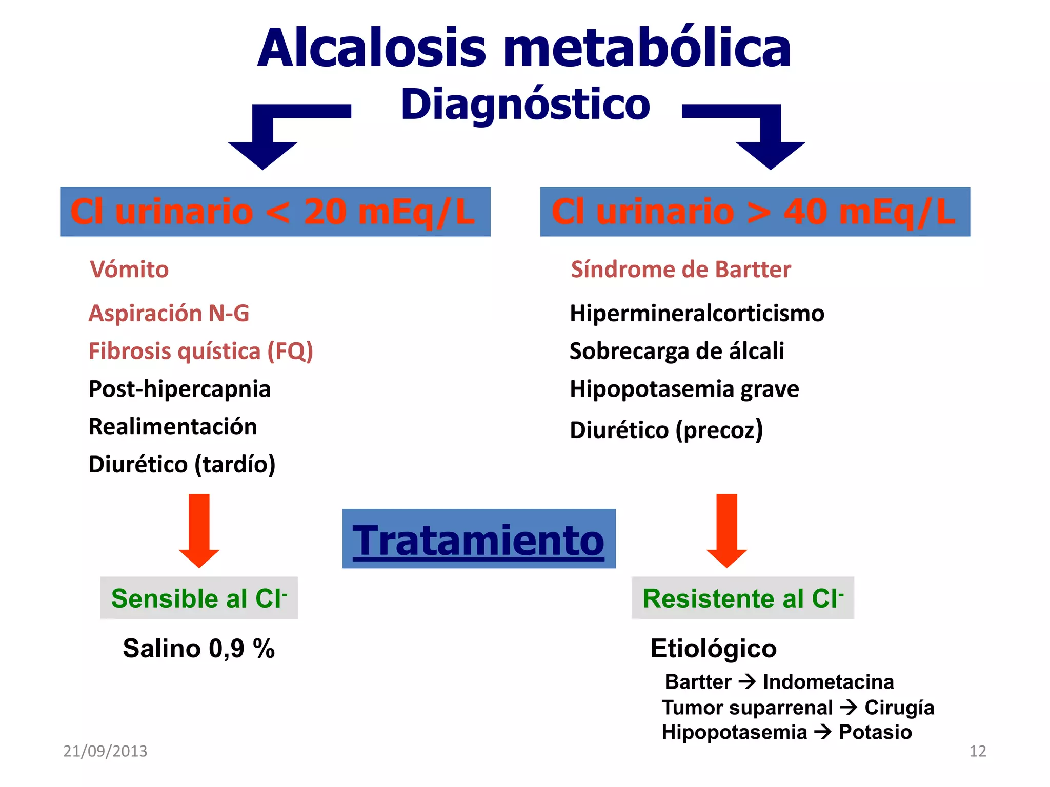 ¿Cuáles Son Los Diferentes Tipos De Tratamiento De La Acidosis? – DZED