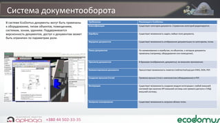 Ecodomus - BIM-платформа для эксплуатации объектов и сооружений | PDF