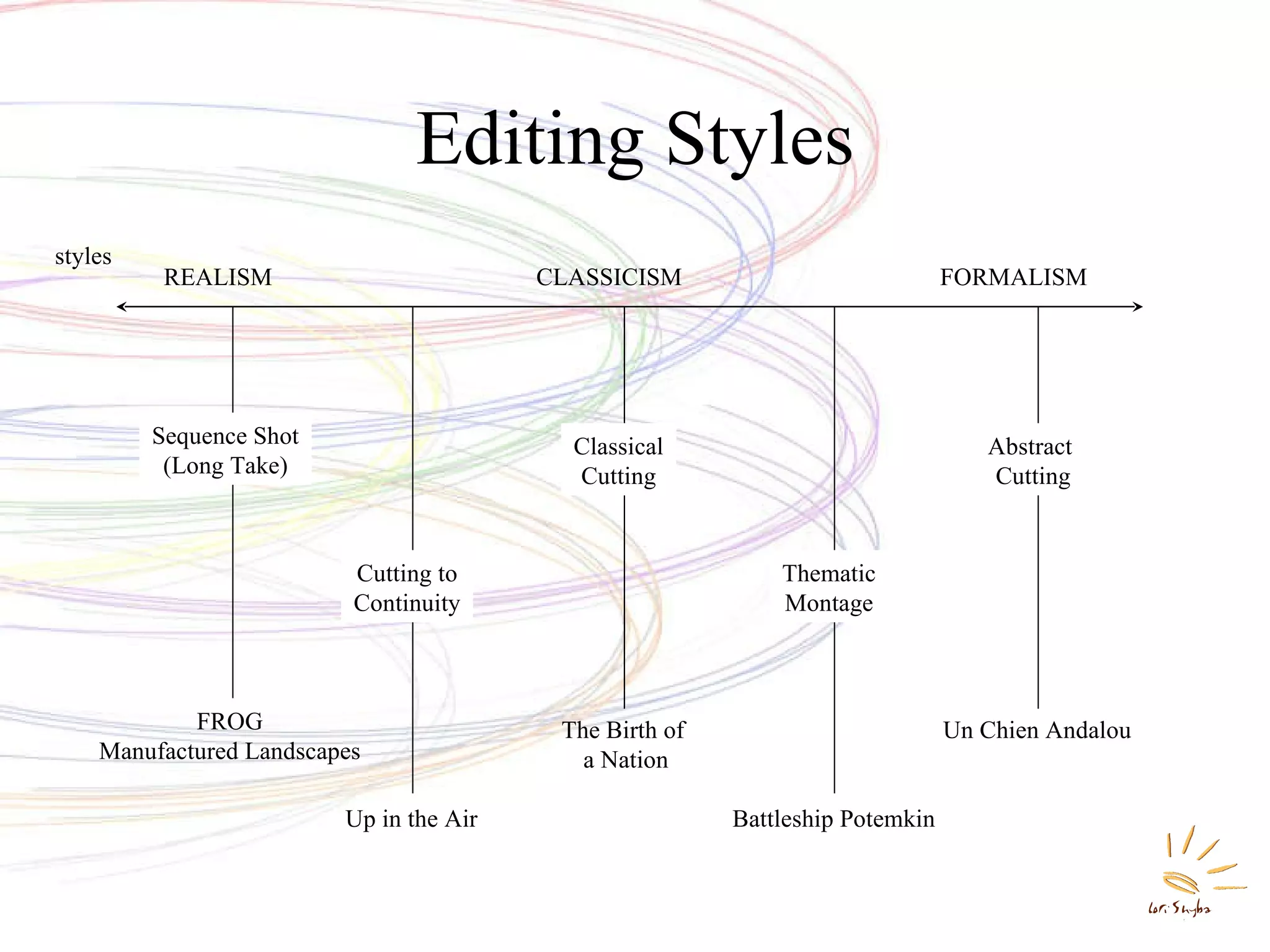 Principles of Editing | PPT