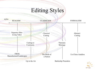 Principles of Editing | PPT