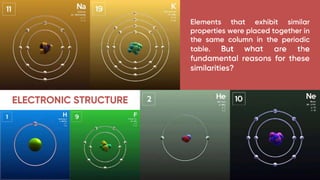 06_ Electronic Structure of an Atom.pptx