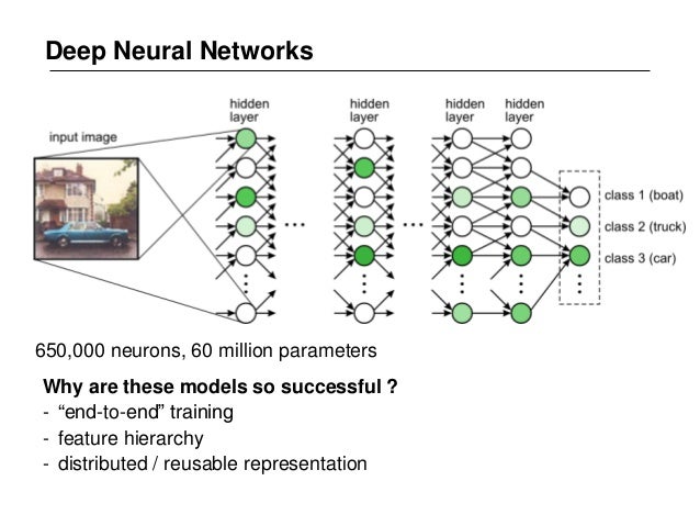"Methods for Understanding How Deep Neural Networks Work," a Presenta…