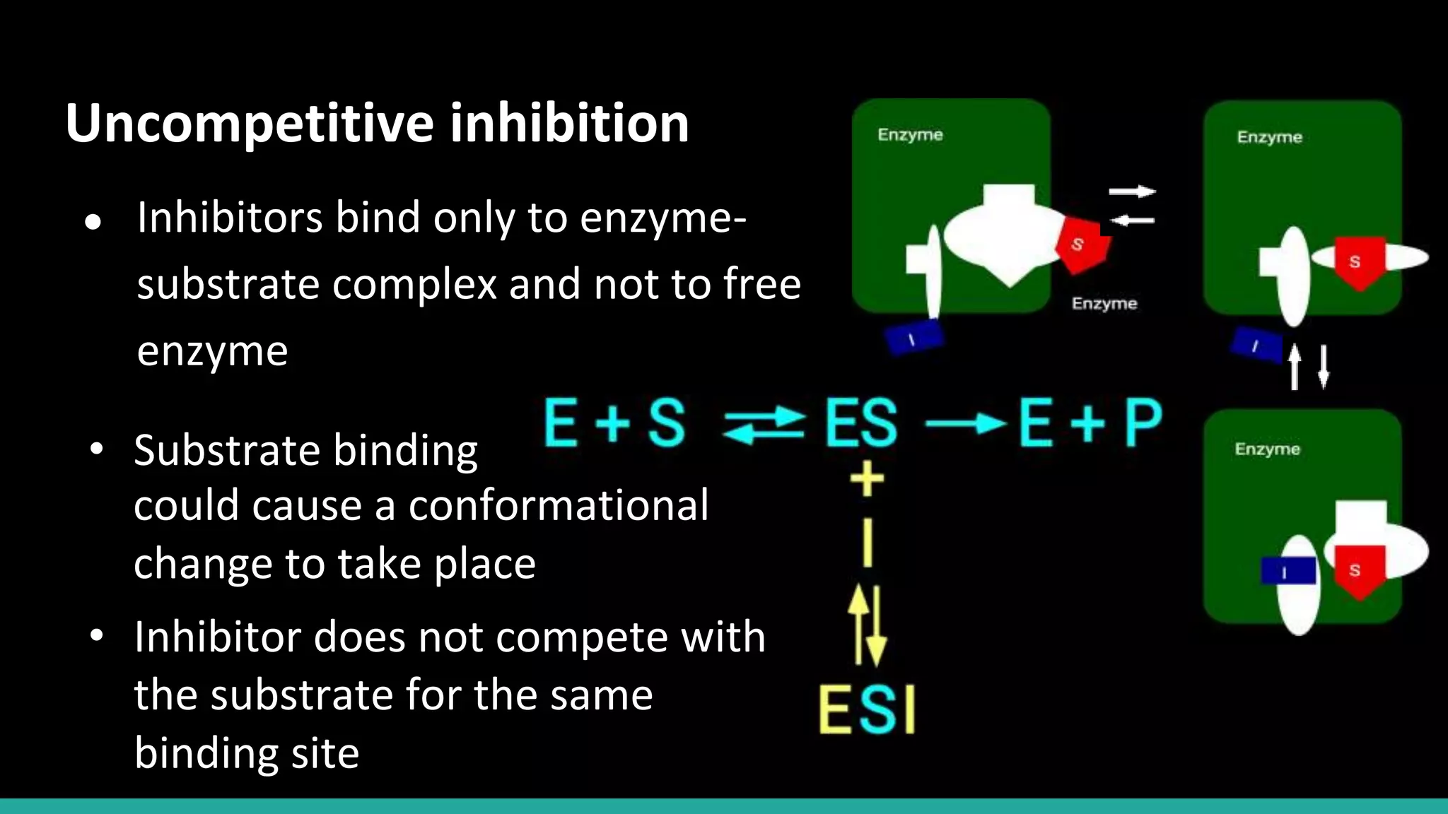 Enzyme Inhibition | PPTX