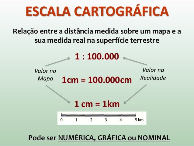 O Que É Escala? Saiba O Que Significa E Aprenda As Diferenças – Estrich ...