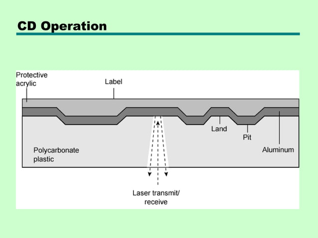 06 external memory | PPT