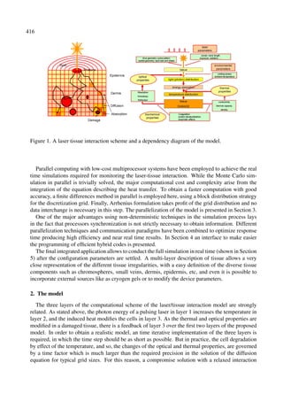 Real-Time Simulation for Laser-Tissue Interaction Model | PDF