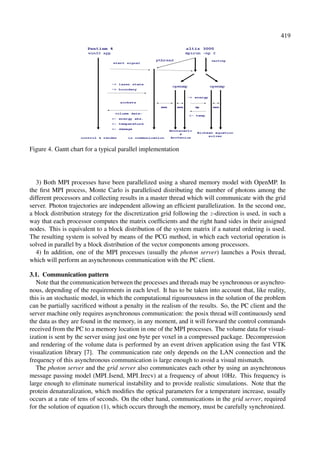 Real-Time Simulation for Laser-Tissue Interaction Model | PDF