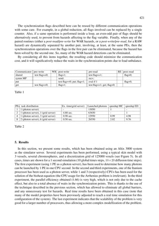 Real-Time Simulation for Laser-Tissue Interaction Model | PDF