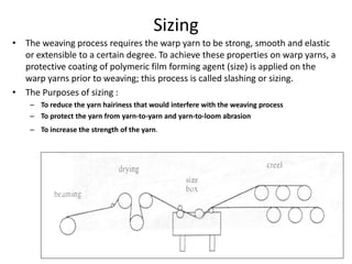fabric manufacturing | PDF