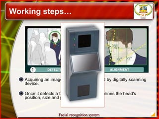 Facial Recognition System | PPT