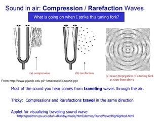 06 Feb 5 Sound, Interference, Pitch, Beats After Class | PPT