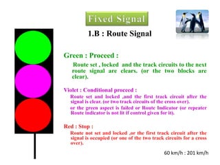 Advance Signalling System-Rajbansh | PPTX