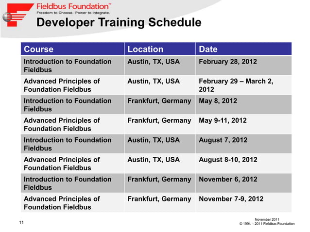 06 fieldbus foundation training media day presentation final | PPTX | Technology & Computing