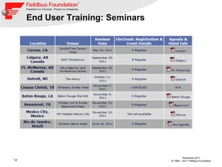 06 fieldbus foundation training media day presentation final | PPTX