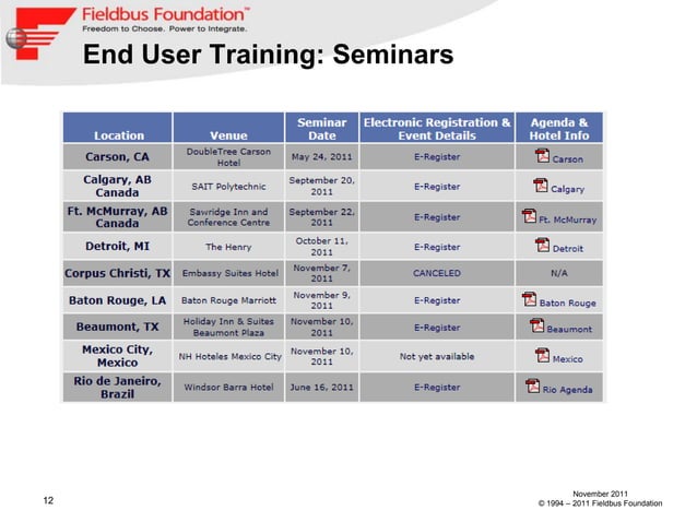 06 fieldbus foundation training media day presentation final | PPTX | Technology & Computing