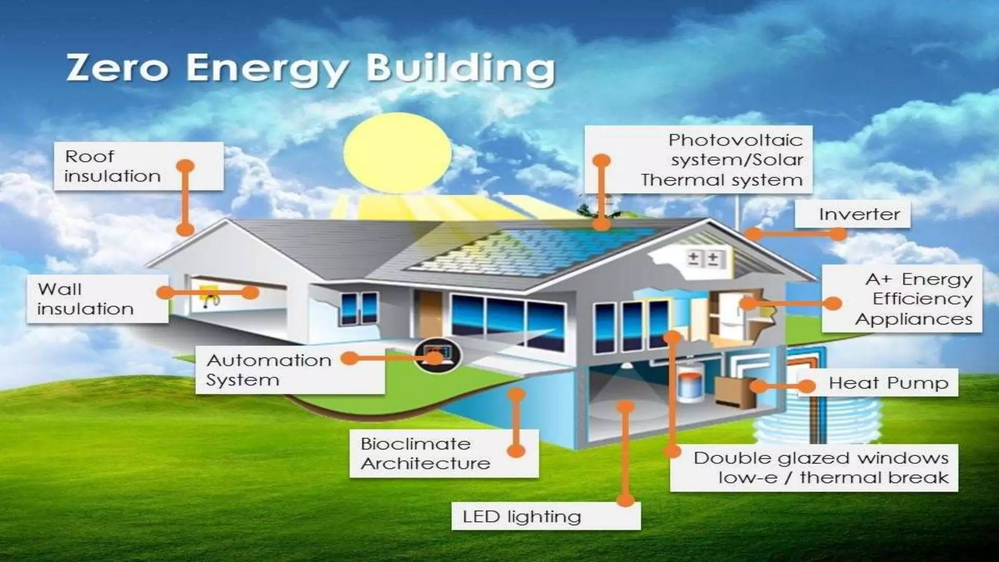 Zero Energy Building - A Case Study | PPTX