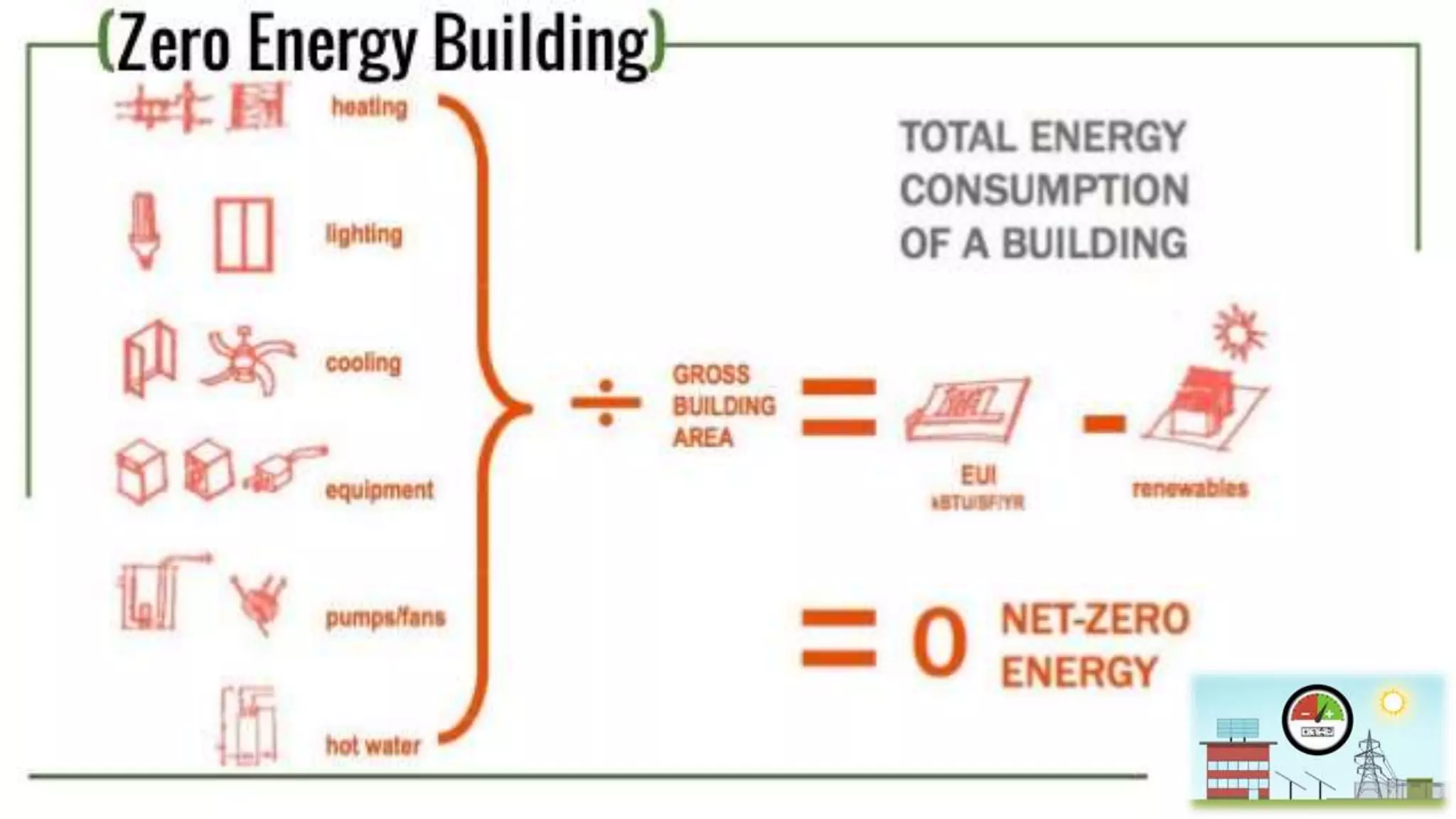 Zero Energy Building - A Case Study | PPTX