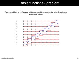 06_finite_elements_basics.ppt