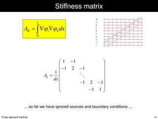 06_finite_elements_basics.ppt