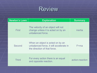 Forces in Fluids | PPT