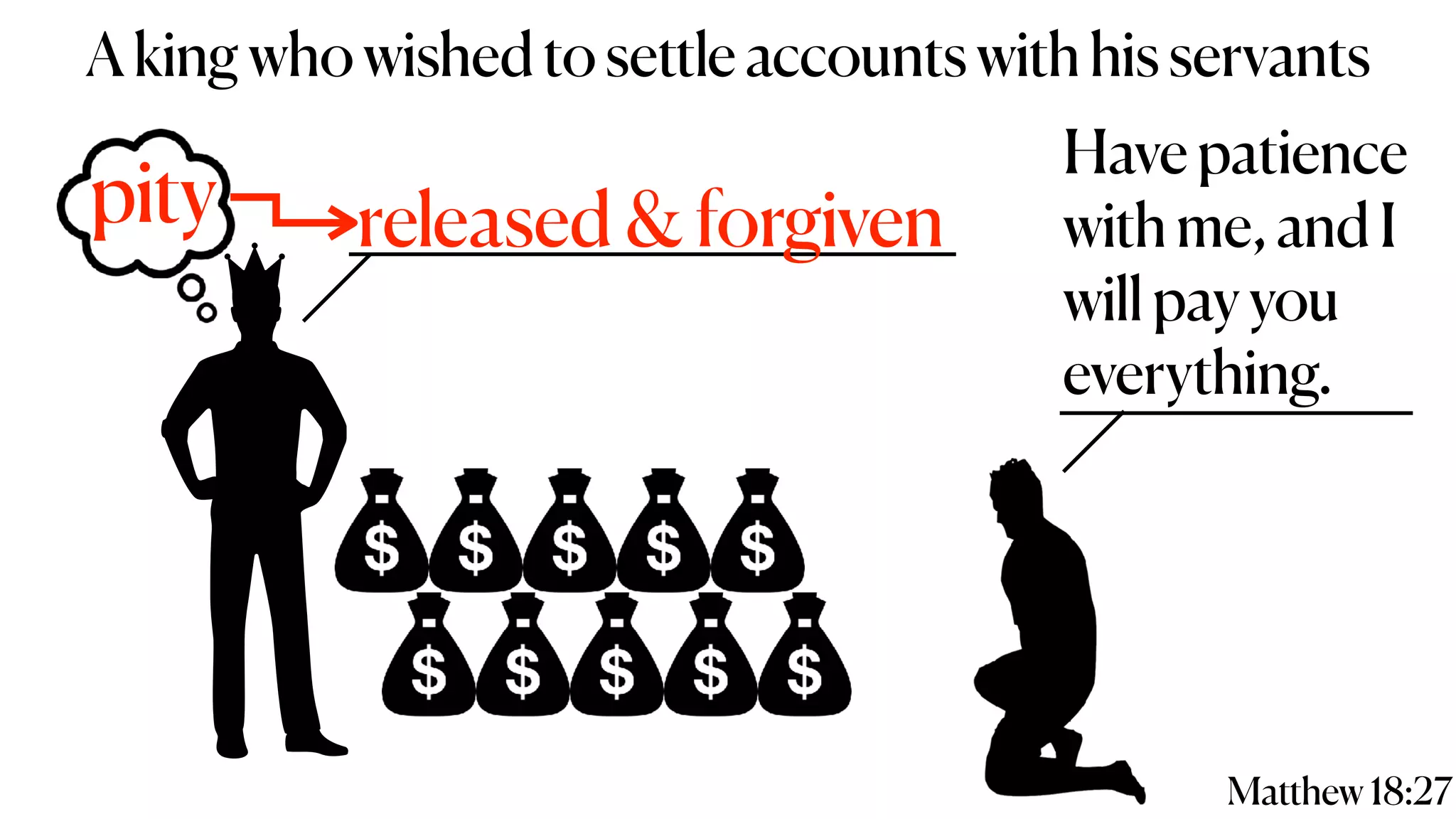 How Jehovah's Forgiveness Works | PDF