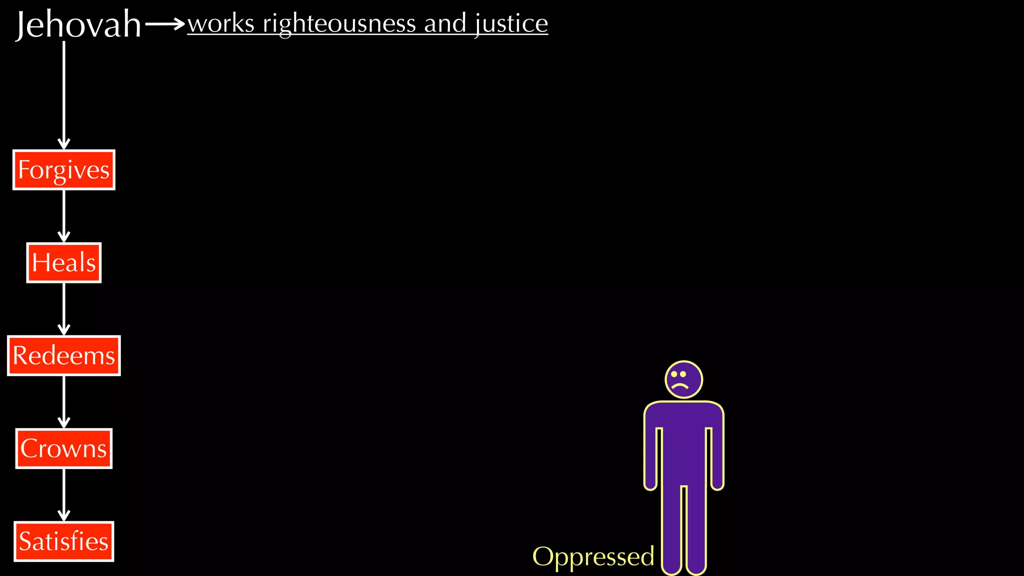 How Jehovah's Forgiveness Works | PDF