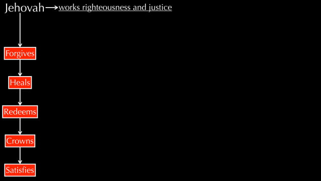 How Jehovah's Forgiveness Works | PDF