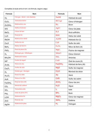 06 formulació inorgànica sol | PDF
