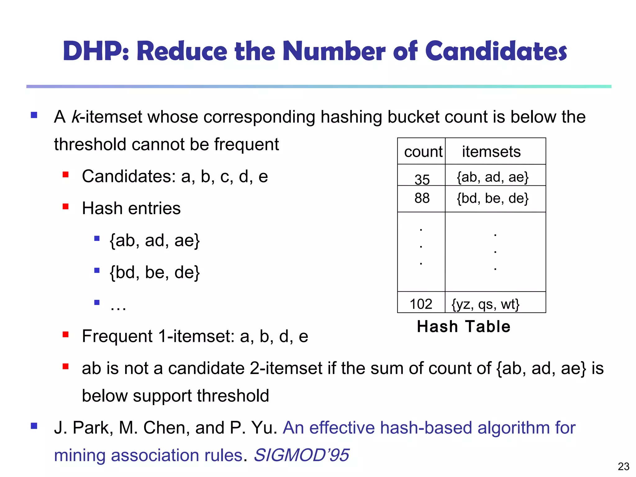 Mining Frequent Patterns Association And Correlations Ppt