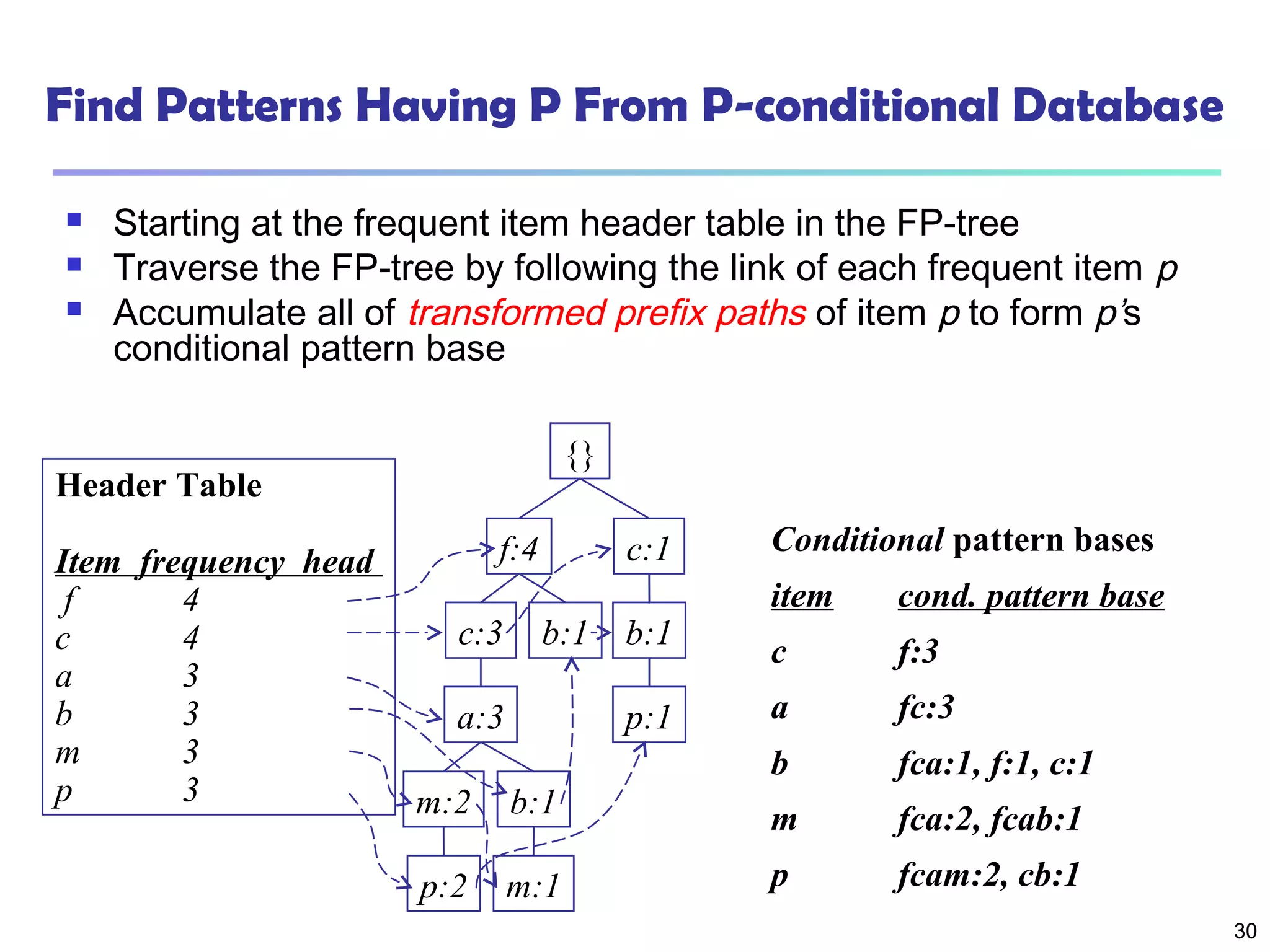 Mining Frequent Patterns, Association and Correlations | PPT