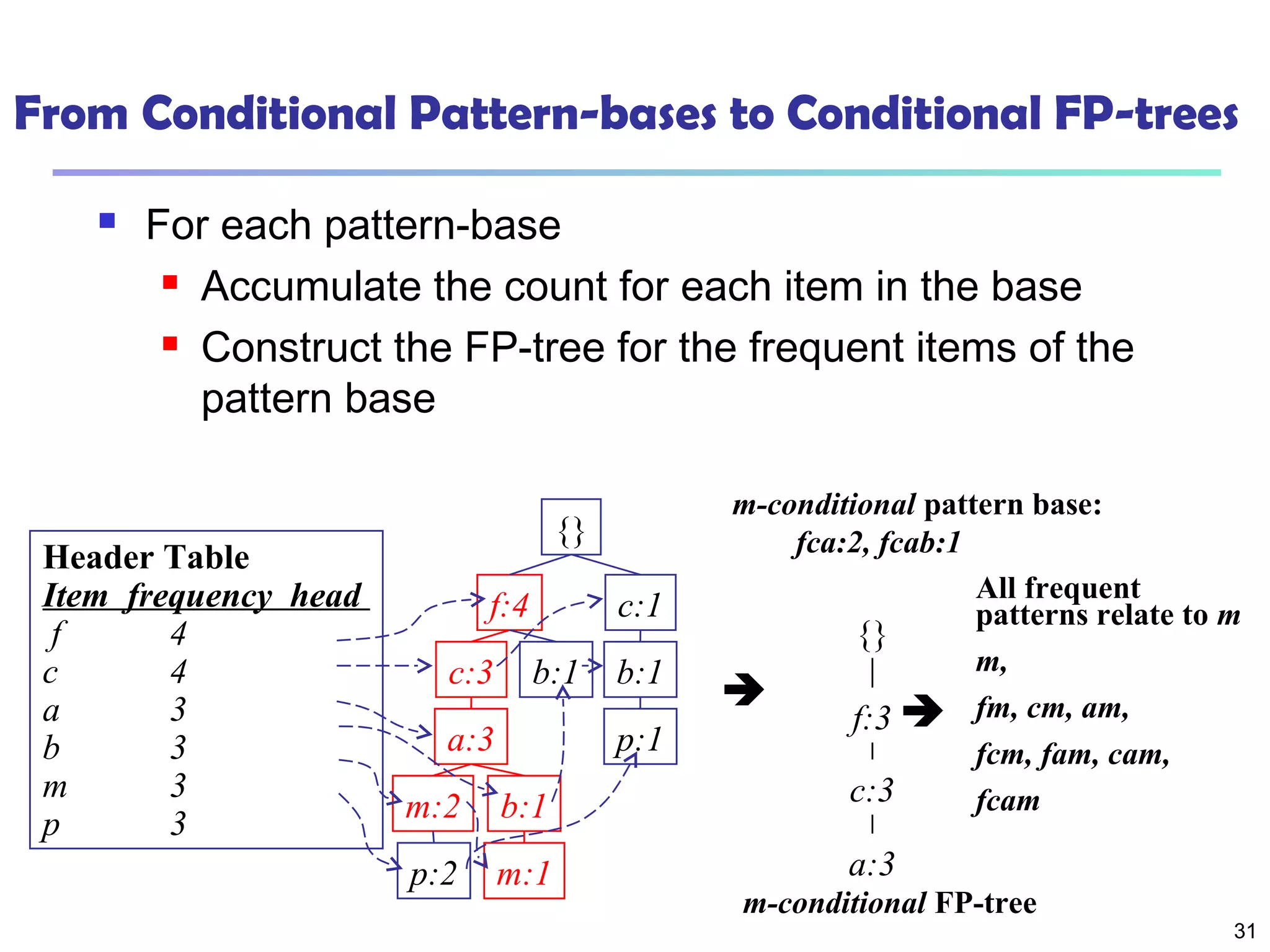 Mining Frequent Patterns, Association and Correlations | PPT