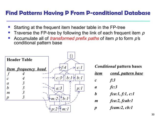 Mining Frequent Patterns, Association and Correlations | PPT