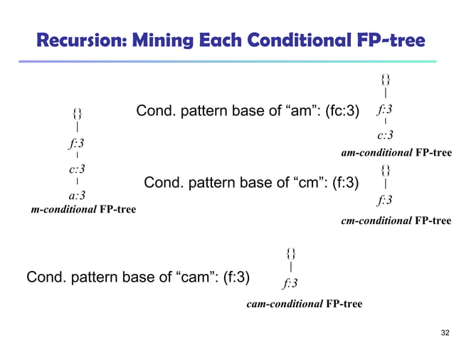 Mining Frequent Patterns Association And Correlations Ppt