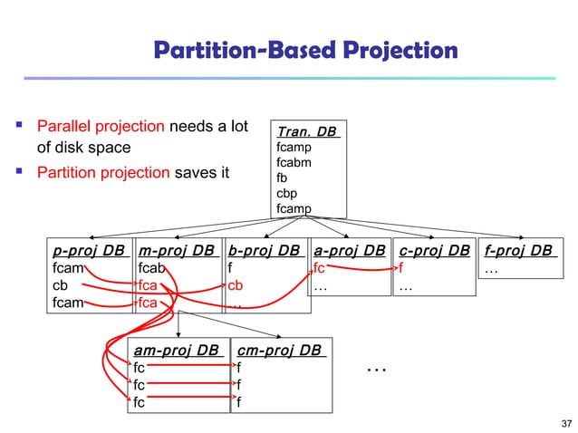 Mining Frequent Patterns, Association and Correlations | PPT