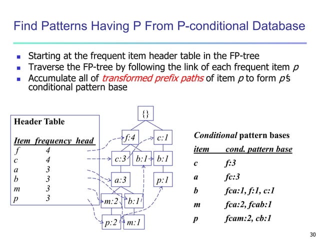 Data Mining: Concepts and Techniques_ Chapter 6: Mining Frequent Patterns, Association and ...