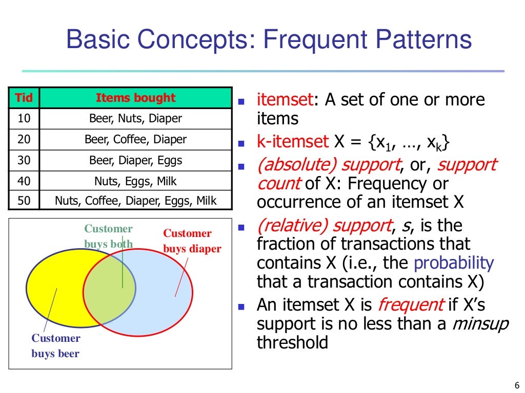 Data Mining Concepts And Techniques Chapter 6 Mining Frequent Pa