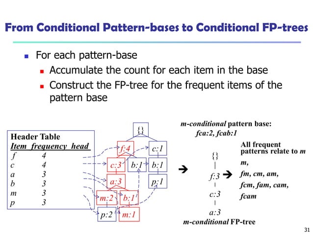 06 fp basic | PPT
