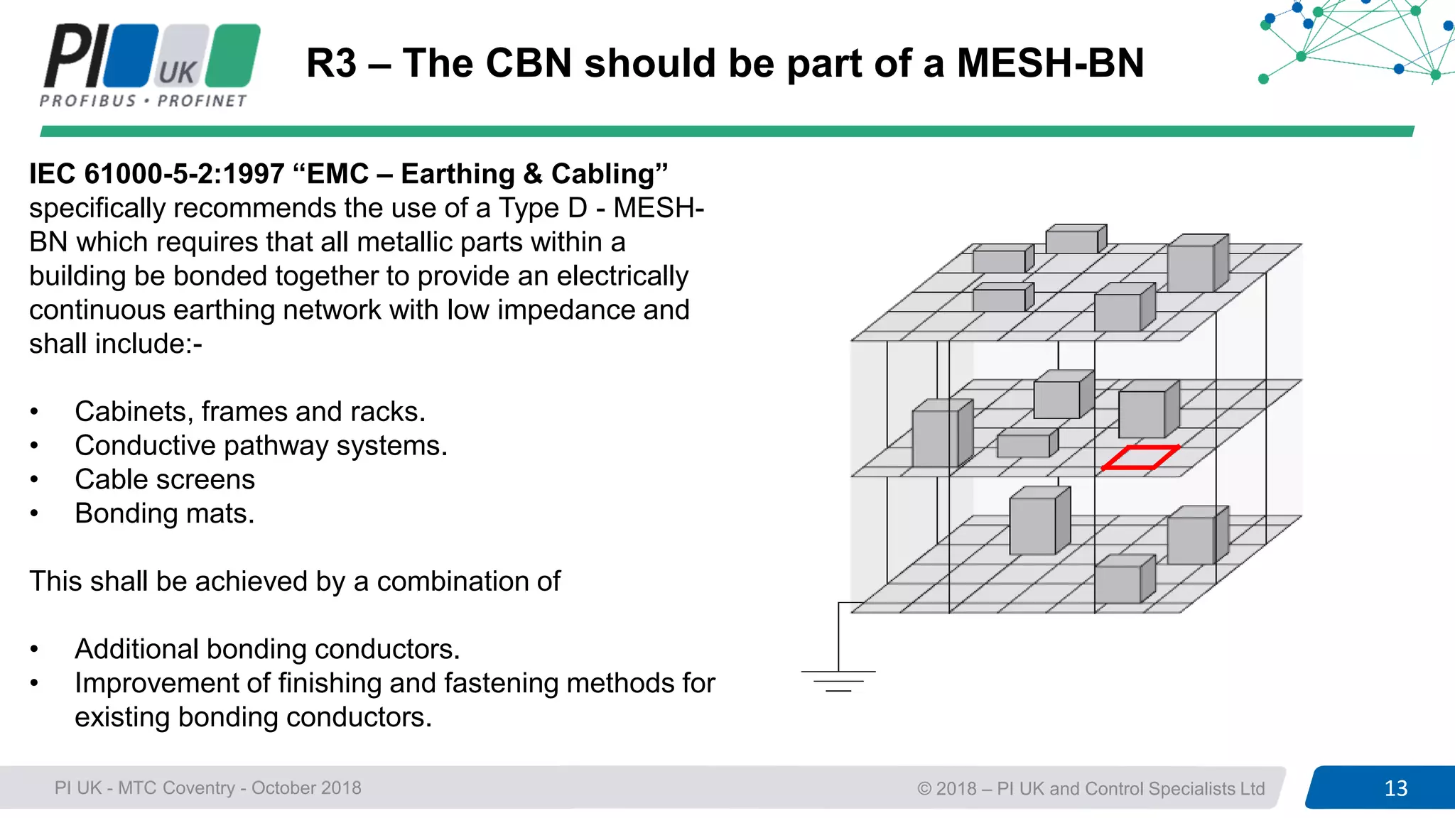 Functional bonding and shielding of Profibus and Profinet - Peter ...