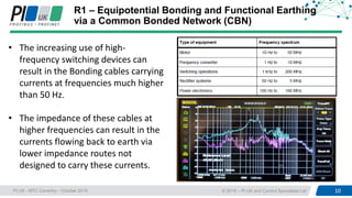 Functional bonding and shielding of Profibus and Profinet - Peter ...