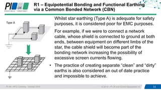 Functional bonding and shielding of Profibus and Profinet - Peter ...